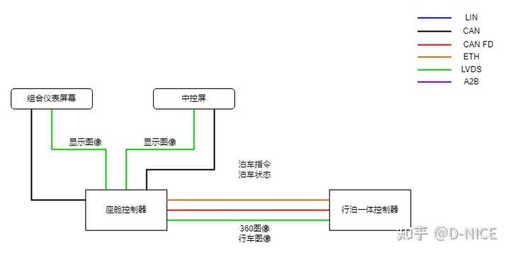 实时 3D 引擎 Unity 如何驱动次世代汽车 HMI 设计？ - 知乎