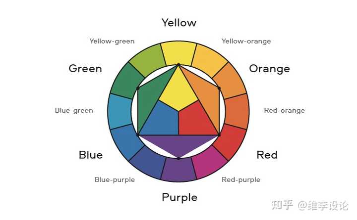 色彩空间与色彩模型的本质区别是什么？ - 知乎