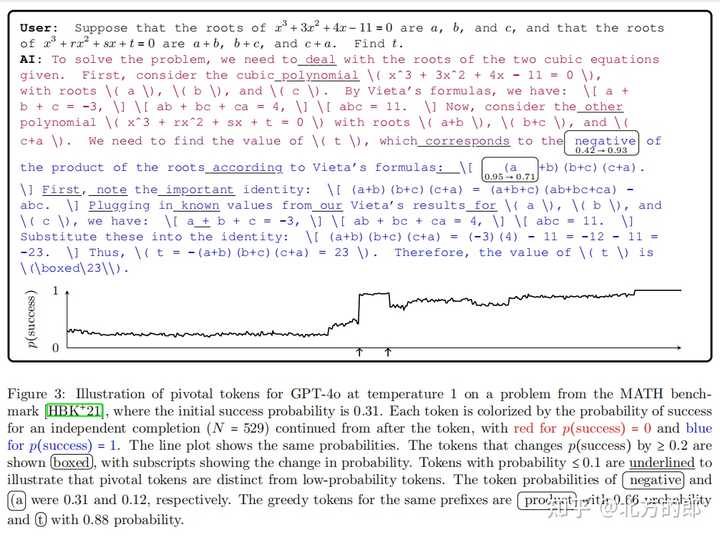微软开源小语言模型 Phi-4，该模型都有哪些值得关注的技术亮点？ - 知乎