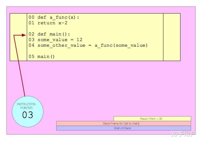 python asyncio的设计晦涩难懂，一点也不python，是做毁了吗？ - 知乎