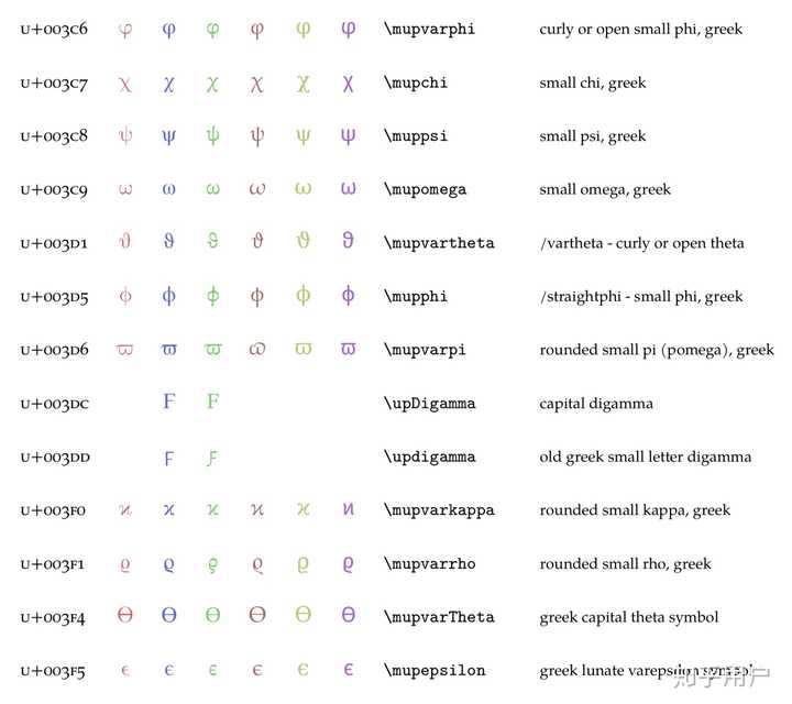 \varphi与\phi有什么区别吗？ - 知乎