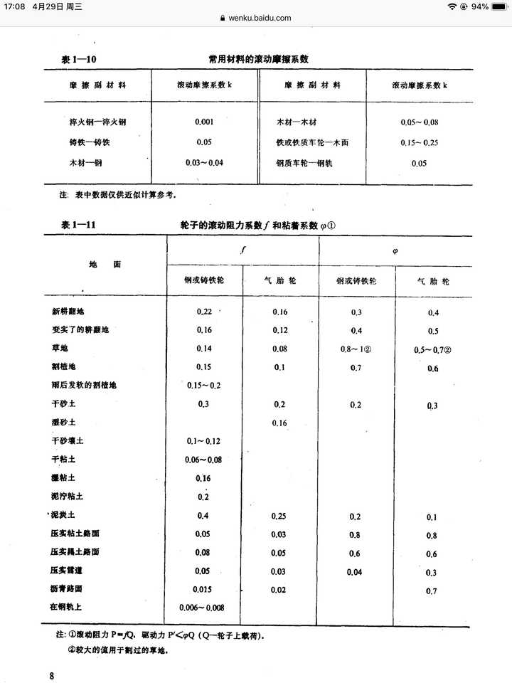 常用材料滚动摩擦系数是多少? 知乎