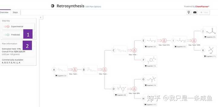 Scifinder逆合成路线设计Retrosynthesis的使用方法？ - 知乎