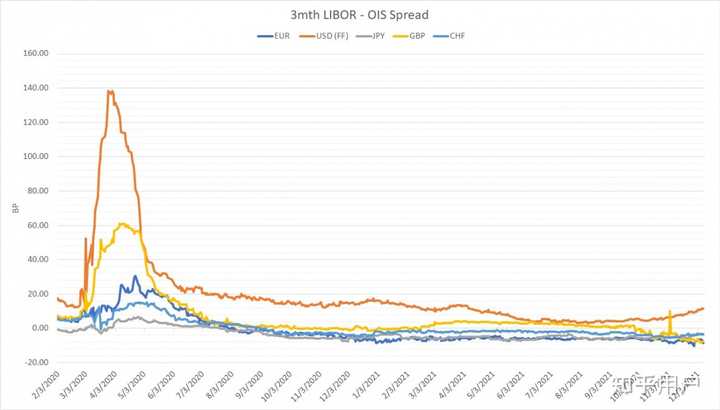 如何评价Libor退出历史舞台？ - 知乎