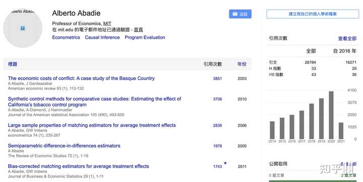 合成控制方法 (Synthetic Control Methods) 原理如何，是怎样操作？ - 知乎