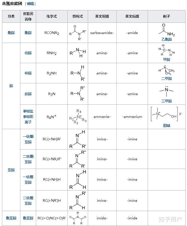 能否系统地梳理一下有机化学中的各基团和官能团 还有有机化合物是如何命名的 知乎