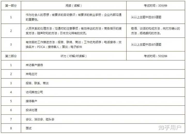 今年好多日本留学生考日语PJC考试，有考过的吗？来说说好不好考？ - 知乎