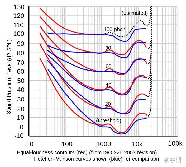 40dB主动降噪是什么水平，有没有大哥描述一下？ - 知乎