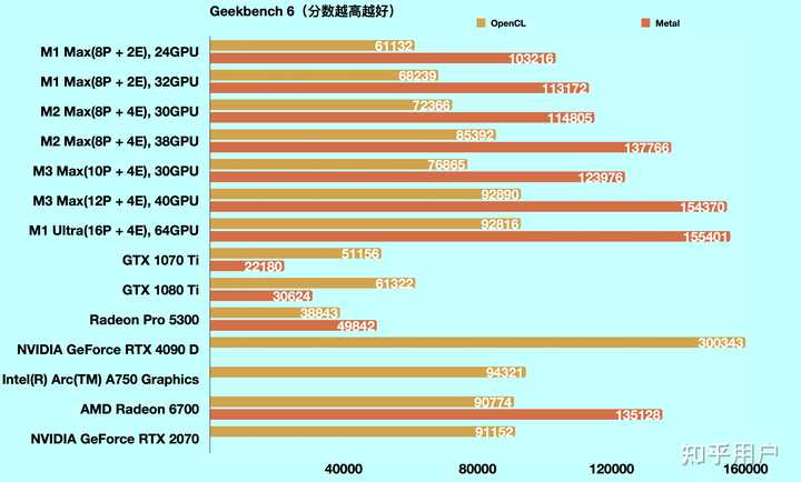 m4和m1pro对比如何? - 知乎