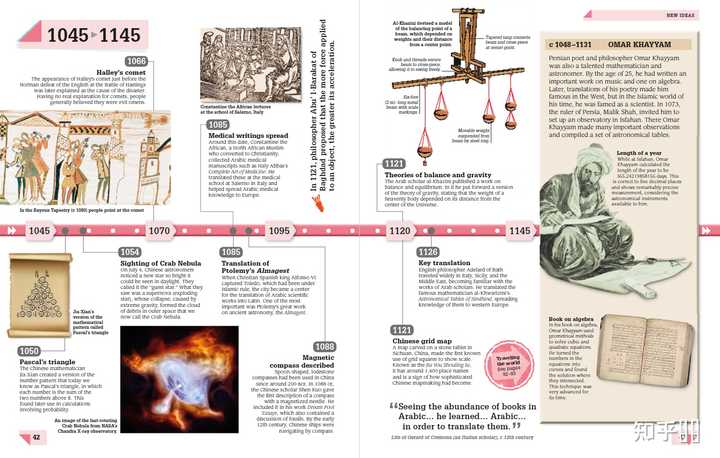 现实当中有没有体系化的科技树描述？ - 知乎