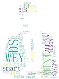 如何在 Python 中利用 wordcloud 生成词云？ - 知乎