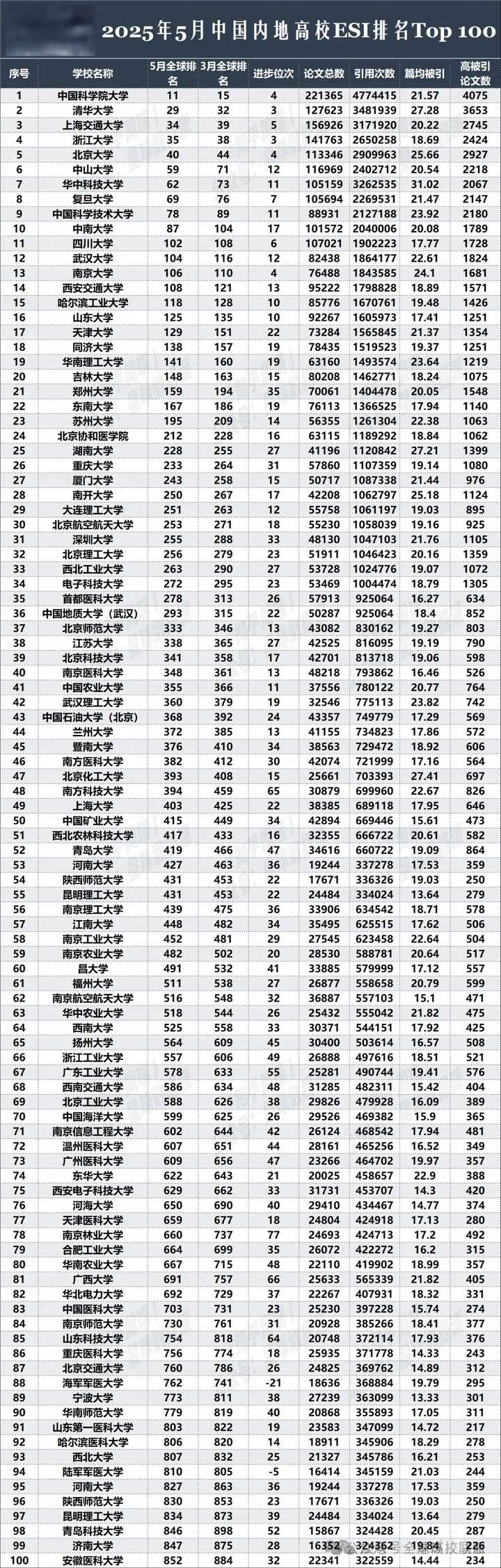 自然指数，ESI，软科ARWU、泰晤士、QS、USNews世界大学排名……，哪个更可信、更有意义？ - 知乎