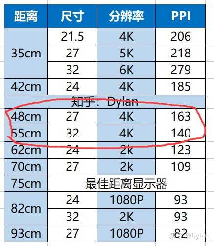 4k显示器选27寸还是32寸？ - 知乎