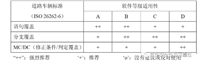 来谈谈MC/DC吧？ - 知乎