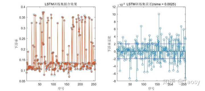 MATLAB中的LSTM训练序列两个维度，预测序列一个维度能做到吗？网络训练与预测将来该如何设置？ - 知乎