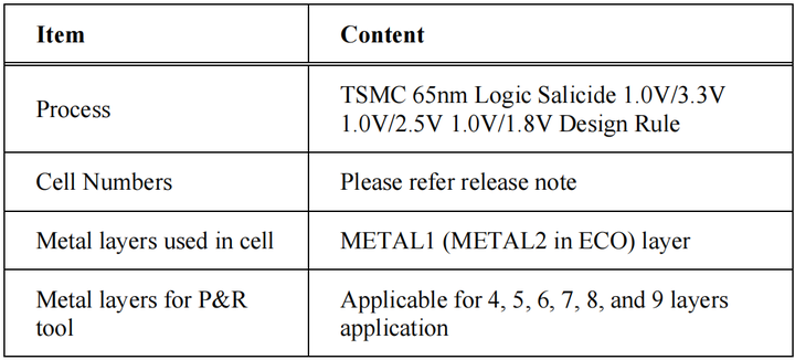 如何获取TSMC 65nm Standard Cell Library？ - 知乎
