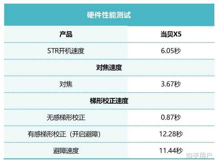如何评价联发科MT9679智能电视芯片？MT9679和MT9669有啥区别？ - 知乎