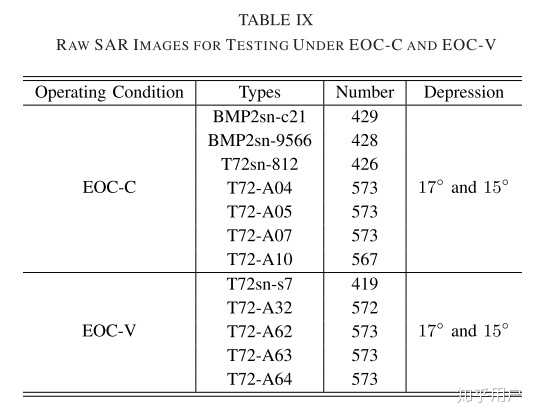 SAR目标识别中的soc和eoc到底是什么意思？ - 知乎