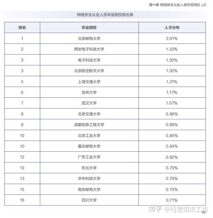 已解决ndhdn? - 知乎