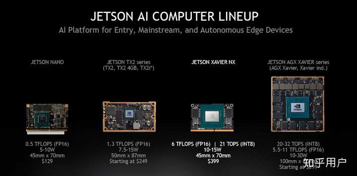NVIDIA Jetson系列有哪些主打产品？ - 知乎