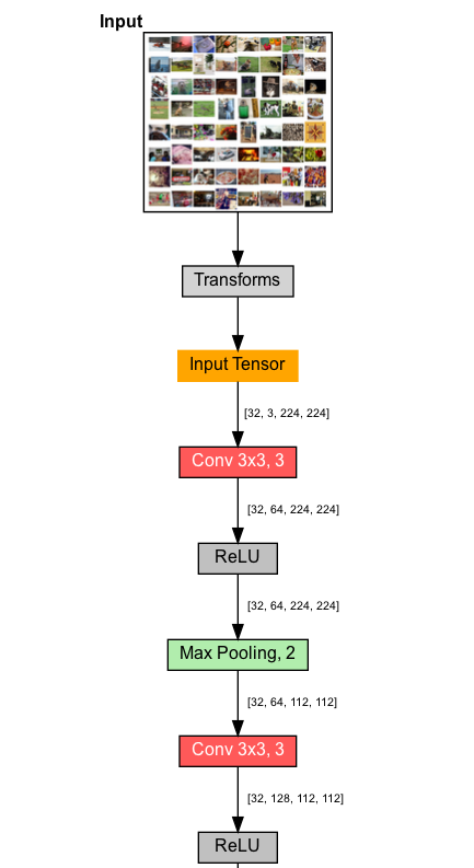 如何深度理解VGG网络的结构和进行进一步的学习？ - 知乎