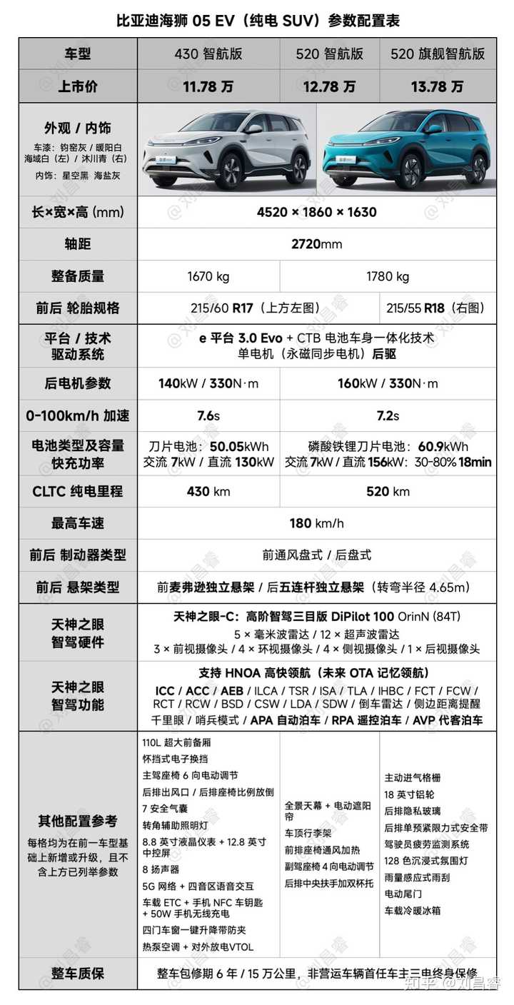 比亚迪海狮 05 EV 上市 11.78 万起售，相比元 PLUS 竞争力如何？ - 知乎