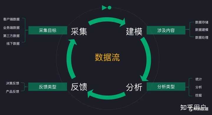 NVIDIA FourCastNet模型相比传统数值预报有哪些优势？ - 知乎