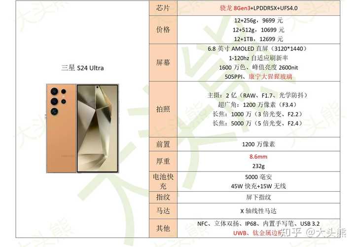 三星s24u今年618大概能降到多少？ - 知乎