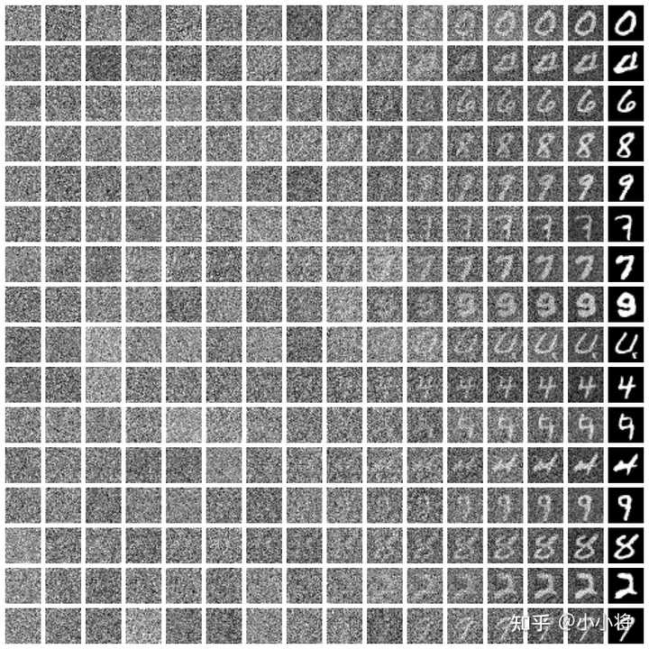 怎么理解今年 CV 比较火的扩散模型（DDPM）？ - 知乎