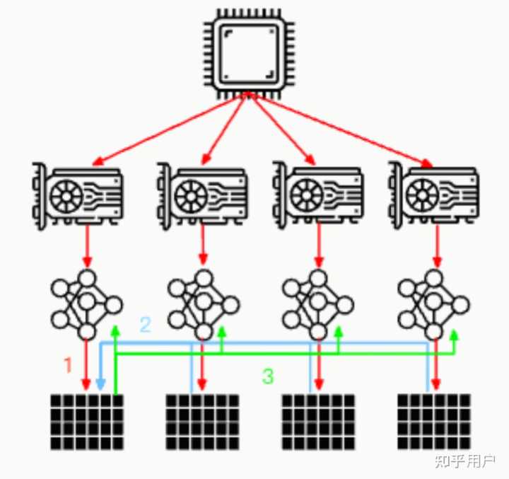如何看待Pytorch 原生Fully Sharded Data Parallel (FSDP)? - 知乎
