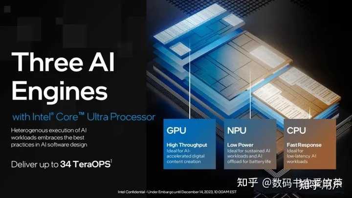 新工艺加持的Intel Ultra处理器怎么样？有什么推荐入手的笔记本？ - 知乎