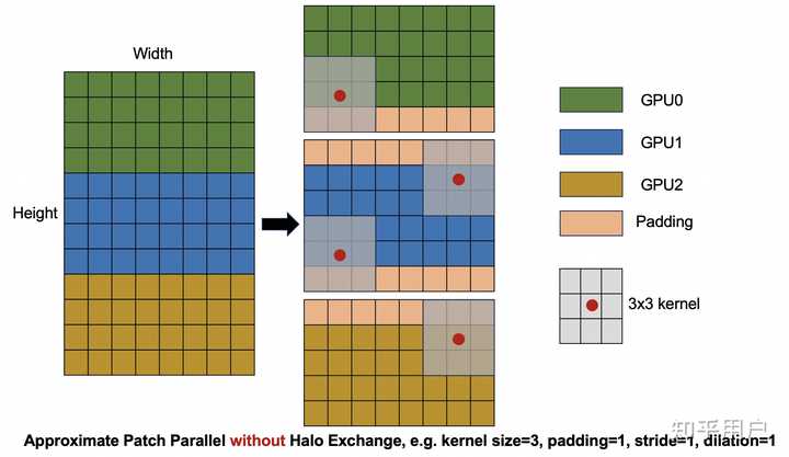 在视频生成模型中3D Causal VAE如何实现并行训练/推理，有哪些技术挑战和可行方案？ - 知乎