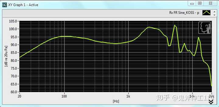 客观全面的评价一下koss pp这款耳机？ - 知乎