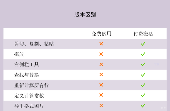 axmath的内容怎样复制到word? - 知乎
