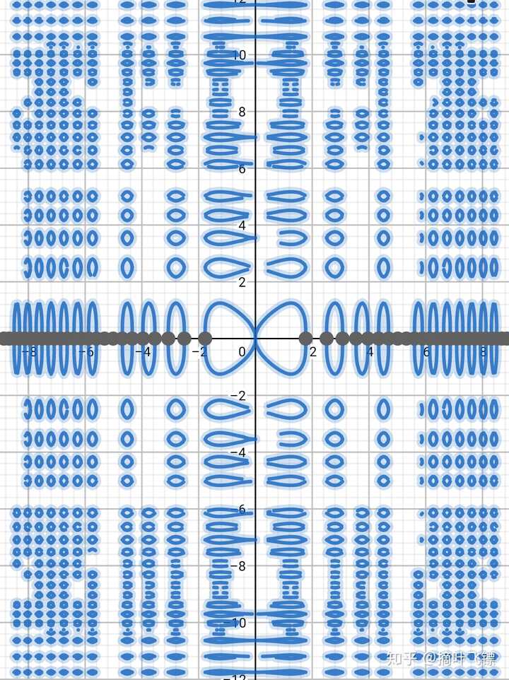 有哪些很漂亮且较复杂的函数图像？ - 知乎