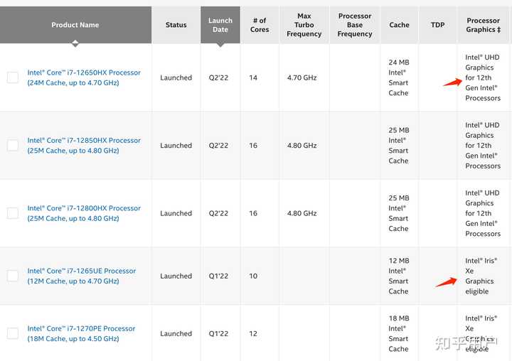 Intel(R) UHD Graphics是什么类型的显卡？ - 知乎
