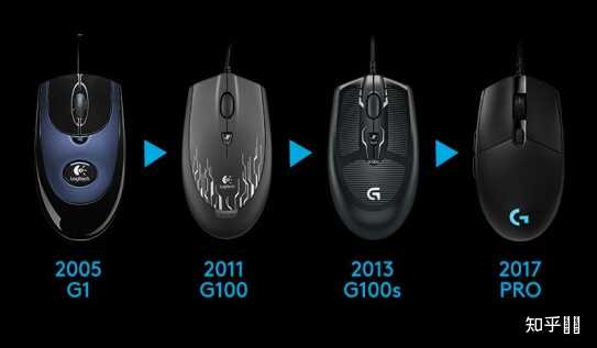 gpro和gpw有啥区别? - 知乎