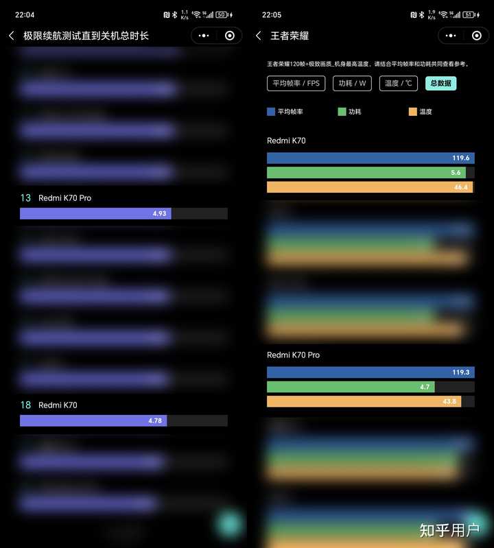 手机日常使用8gen2和8gen3差别大吗？ - 知乎