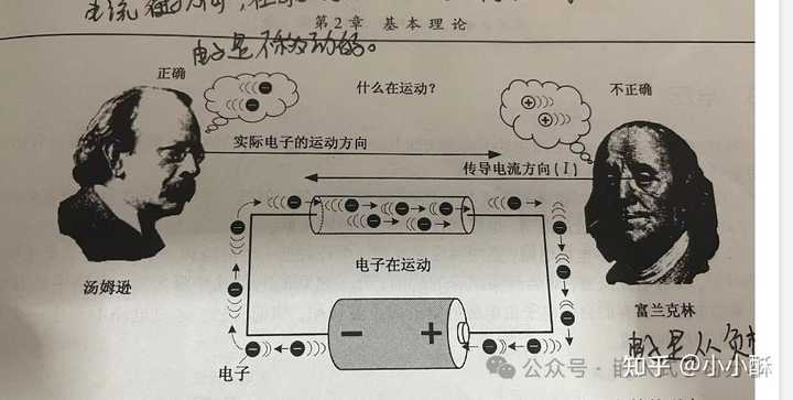 困惑了很久的物理知识，电流到底是怎么形成的? - 知乎