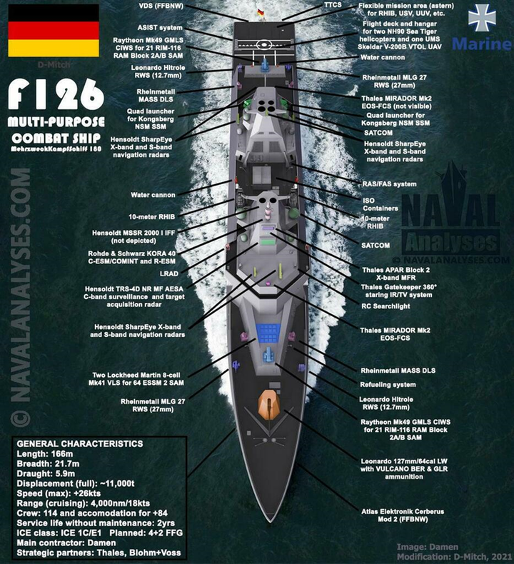 如何看待欧洲下代万吨护卫舰SMART 8000？ - 知乎