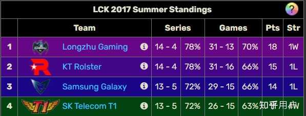 如何评价《英雄联盟》职业选手 BDD？ - 知乎
