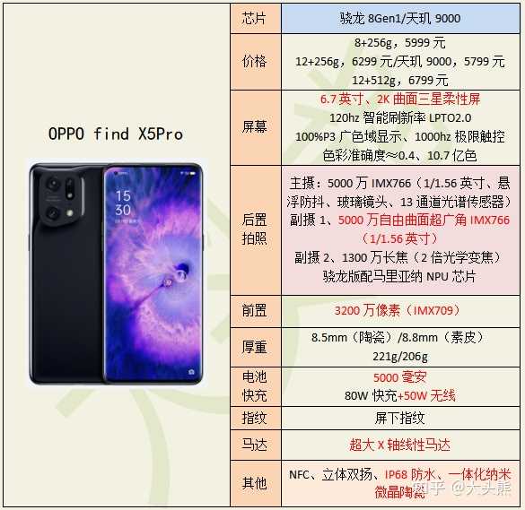 OPPO Find X5 Pro 配置怎么样，有哪些亮点和不足？ - 知乎