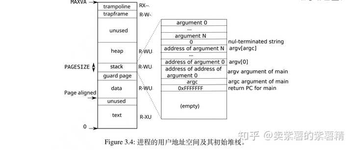 如何结合xv6 book来阅读xv6源代码？ - 知乎