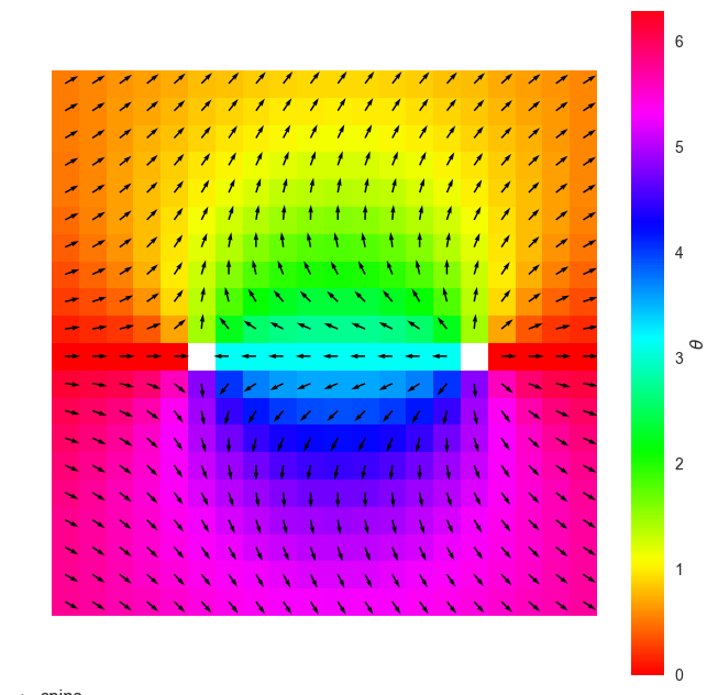如何理解X-Y model? - 知乎