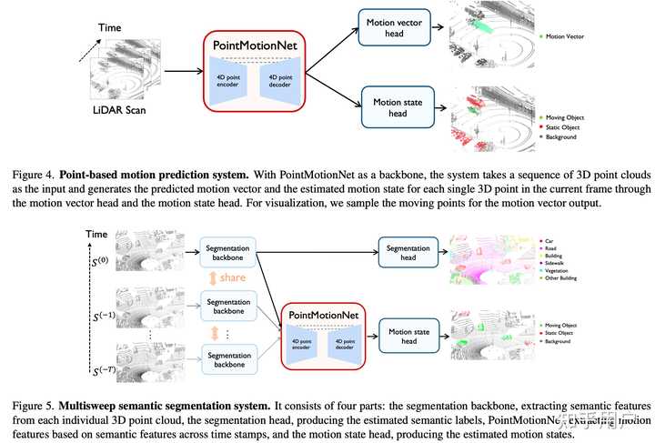 自动驾驶中，可行驶区域free space有什么论文可以参考？ - 知乎
