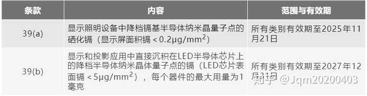 什么是ROHS指令？符合 ROHS 10项物质法规是什么？ - 知乎