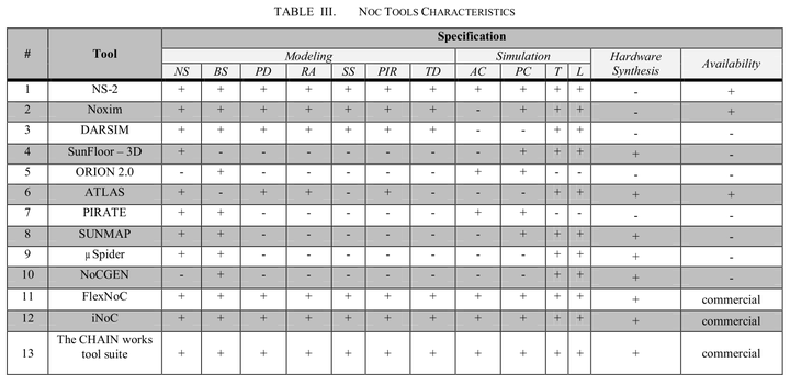 NOC的性能评测有什么好用的软件吗？ - 知乎