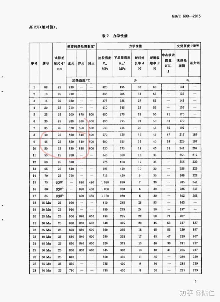 45-GB-T699是什么材料？ - 知乎