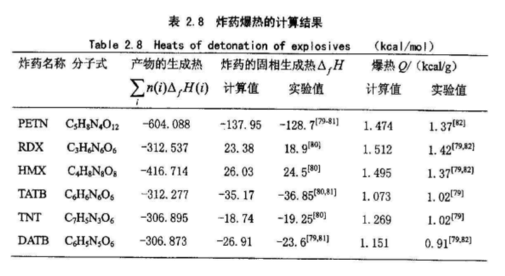 为什么氮化银（Ag3N）易爆炸？ - 知乎