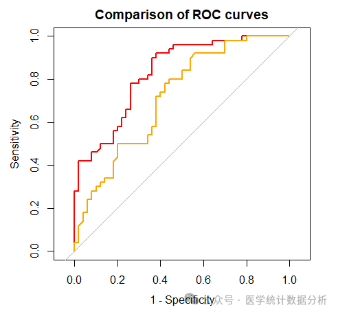 多指标联合诊断的ROC曲线求解！！? - 知乎